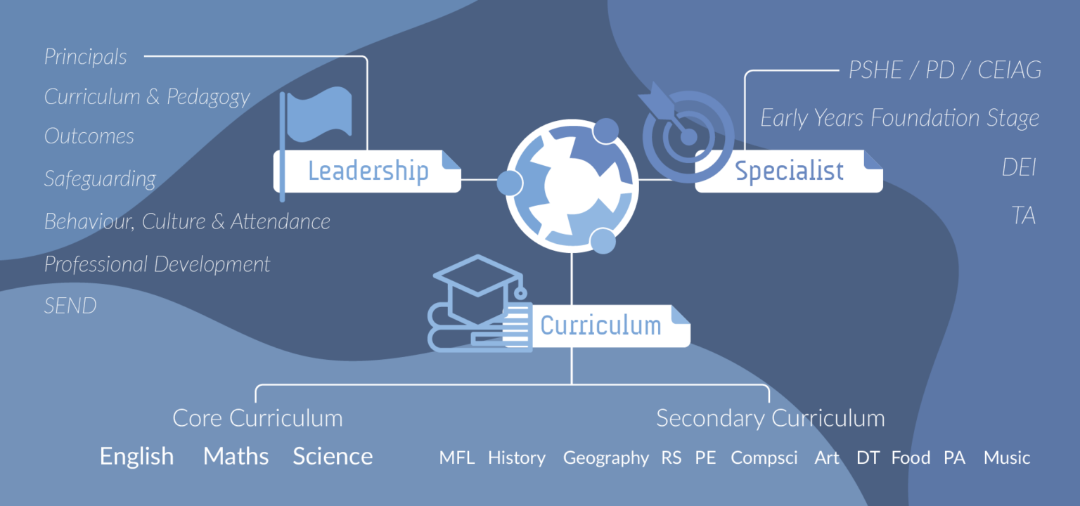 Immersed in the Dynamic Journey of Learning - Academy Transformation Trust