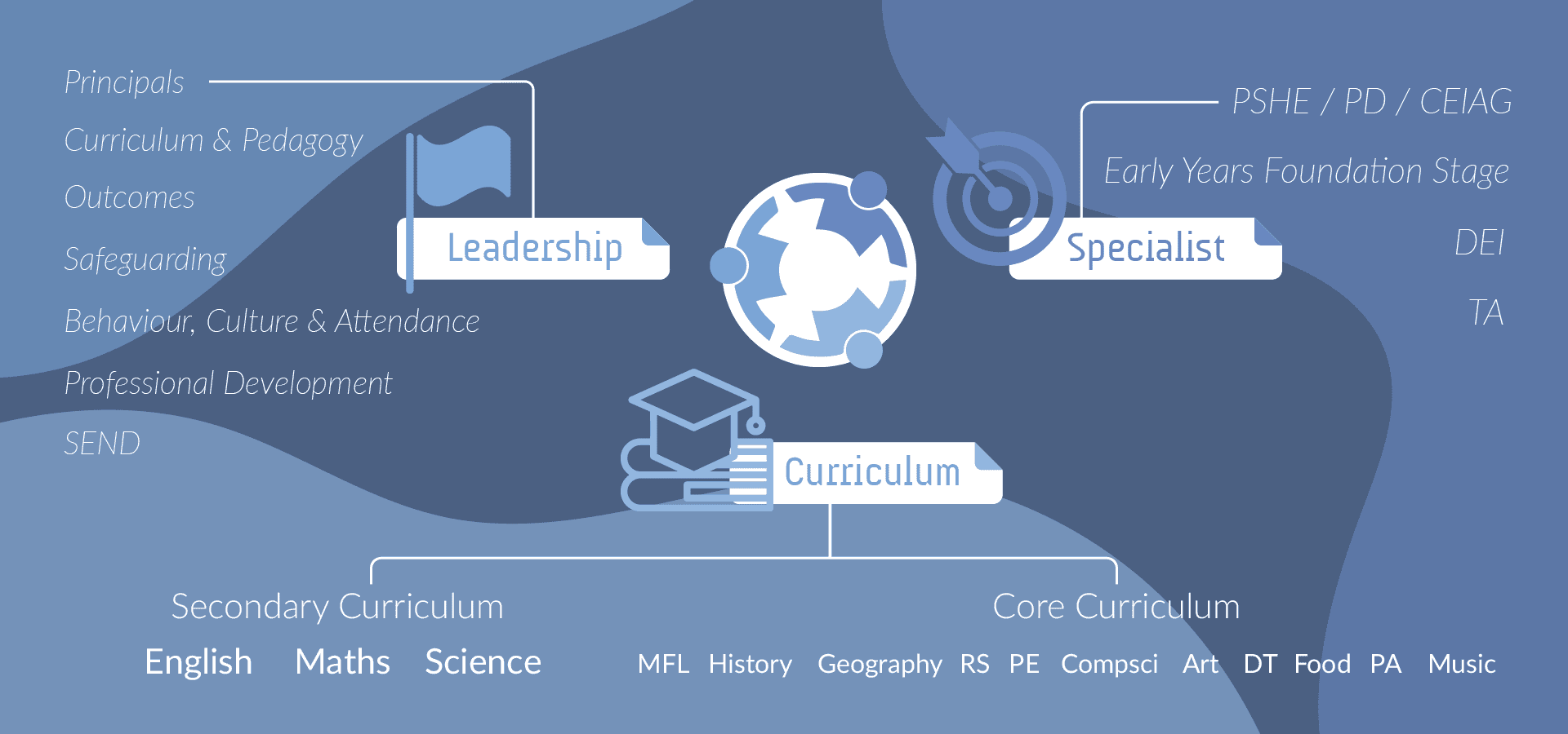 Communities - Academy Transformation Trust