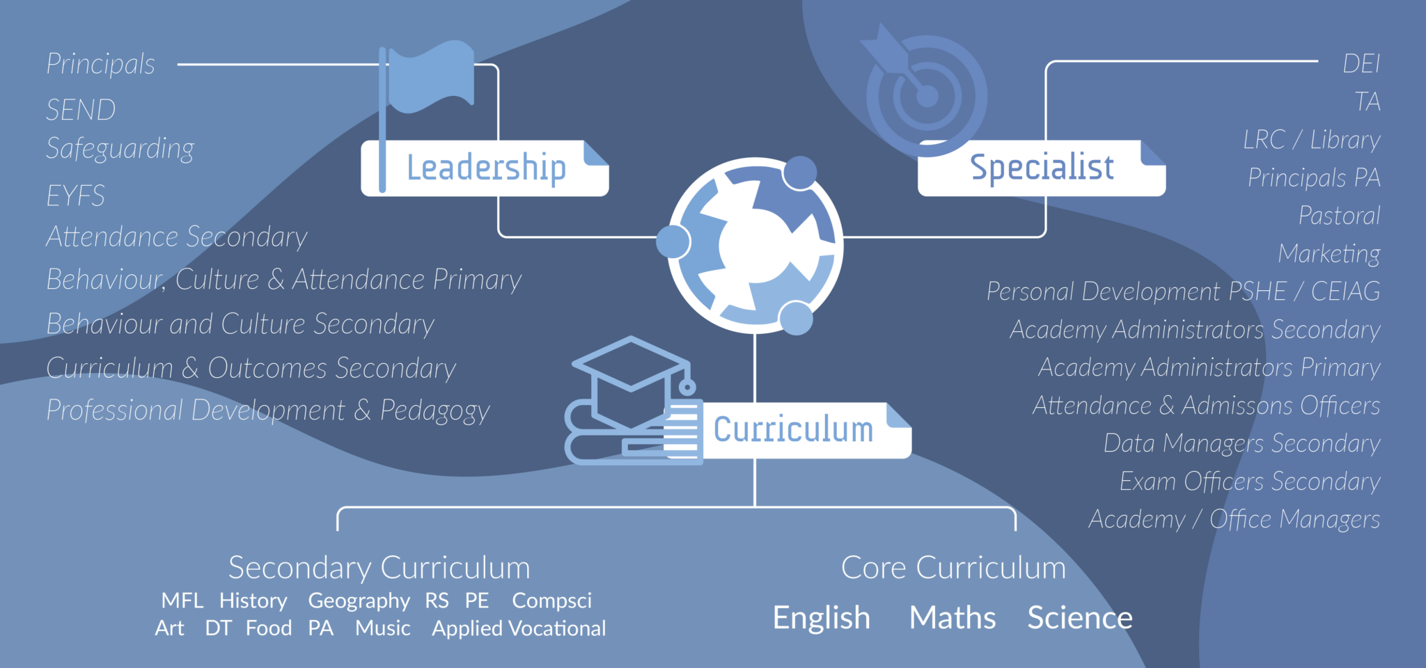 Communities - Academy Transformation Trust